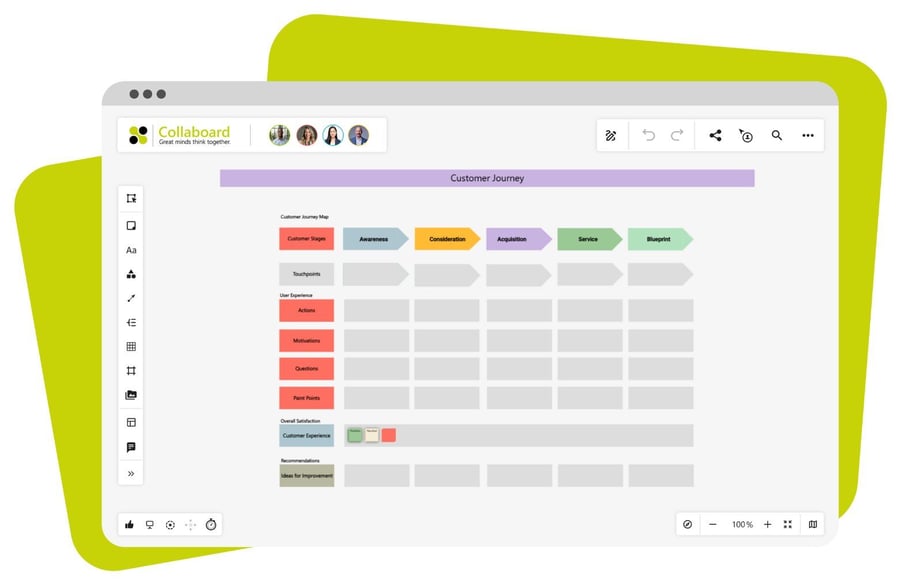 Customer Journey Map | Online-Tool Collaboard